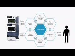 Video about Liquid Chromatograph