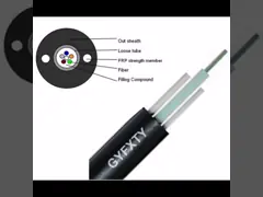 All Dielectric Fiber Optic Cable types