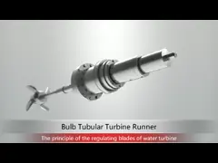 The principle of the regulating blades of water turbine