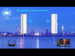 China Gigabit 5.8G Point to Point Outdoor WiFi Wireless Bridge with 14DBi High Gain Antenna for sale