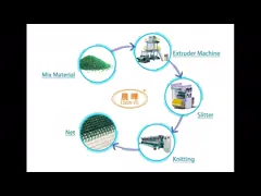 Blow Film Slitter Warp Knitting Machine Low Noise High Performance