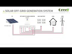 China 10kw off grid solar panel generation system promotion controller 5kw for sale