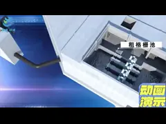A2O Integrated Equipment