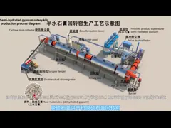 Cina Forno rotativo industriale per la calcinazione del calce ad alte prestazioni con tecnologia avanzata in vendita