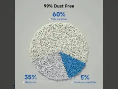 Customized Fragrance and Eco-friendly Advantage Mixed Cat Litter for Cats