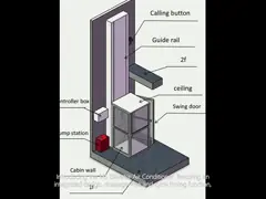 China Drain Free Elevator Air Conditioner Space Saving Safety Operation Elevator Ac Unit for sale