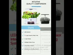 Cina Illuminazione LED Piantatrice idro, pompa idrica circolante intelligente Pottine idroponiche per piante da interno in vendita