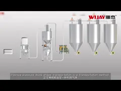 How to solve the high energy consumption of compressed air for positive pressure thin phase transpor