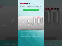7.25How to solve the high energy consumption of compressed air for positive pressure thin phase tran