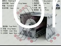 Electric Industrial Crusher High Capacity for Industrial Efficiency and Performance