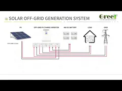 China 10kw off grid solar panel generation system promotion controller 5kw for sale