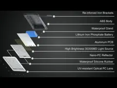 China 6500K - 7500K Motion Sensor Flood Lights 620LM Smart LED Floodlight for sale