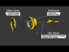HRD95 Series Explosion Proof LED Lightings 120W 160W Atex Approved Lighting