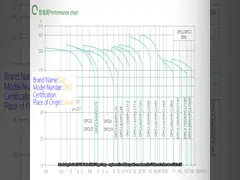 East Manufacturer Direct Sales Stainless Steel Vertical Multi-Stage Pump Stamping High-Rise Water Supply Pump