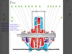 China East Dk Horizontal Split - Case Multistage Single - Suction Volute Centrifugal Pump for sale