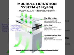 FES200L Solder Fume Extractor Accessories Replacement Filter Set 4.5kg
