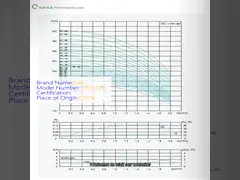 China East Dfcl+Dfh High-Pressure Dual Pump Centrifugal Pump Water Pump for sale