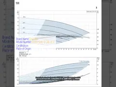 China Grundfos Water Supply Unit Ultimate Solution for Municipal Residential Water Pressurization Max Pressure 16 bar for sale