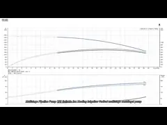 China Grundfos CRI 20-17 Vertical Centrifugal Pump 18.5kW 21m³/h 202.9m Head Water Booster for sale