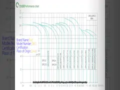 East Manufacturer Direct Sales Stainless Steel Vertical Multi-Stage Pump Stamping High-Rise Water Supply Pump
