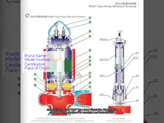 Bomba de água submersa de circulação interna de tipo Wq/P (11~355kW)