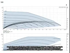 China Grundfos TPE2 100-180 Vertical In-Line Booster Pump 2.2kW 50.8 m³/h Flow for Industrial Heating Cooling for sale