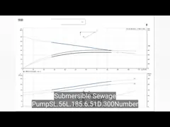Grundfos SL.56L.185.6.51D.300 Submersible sewage pump for sewage treatment and discharge