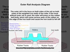 High Quality Mini Excavator Rubber Track Undercarriage Parts for Small Diggers