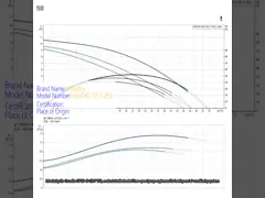 China Grundfos Upsd 40-120 F 250 Double Headed Model of Three Speed Pump, Used for Heating and Air Conditioning Systems for sale