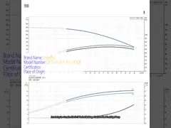China Grundfos Cr 15-17 Vertical Multistage Stainless Steel Centrifugal Pump for sale