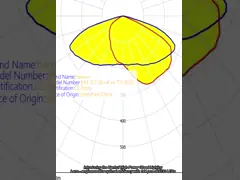 고전력 거리 조명 렌즈: 더 나은 효율성 및 낮은 반사력 144 pcs 3030 LED
