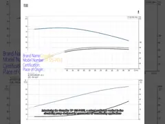 Grundfos TP 125-745/2 Booster Vertical in-Line Circulating Pump Multistage Centrifugal Pump