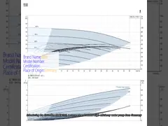 Grundfos Cme 25-2 High-Efficiency Water Pump for Industrial Use