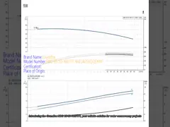 Grundfos NBG 65-50-160/177 Industrial Electric Horizontal Single Stage Volute  Centrifugal Water Pump for Water Conservancy Projects