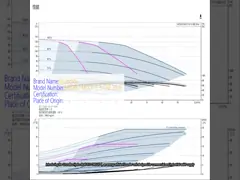 Grundfos Hydro Multi-E 3 Cre 20-6 Water Supply Unitboosting Unit Grundfos Hydro Multi-E Booster Sets Are Designed for The Transfer and Pressure Boosting of Cl
