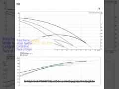 China Grundfos UPS 32-120 F B 220 Used for Heating Three Speed Circulation Pump, Equipped with Corrosion-Resistant Bronze Pump Casing for Hot Water Circulation for sale