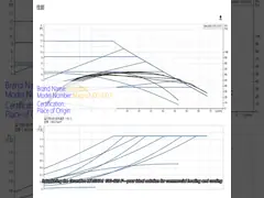 China Grundfos Magna1 100-120 F Suitable for Commercial Heating, Commercial Air Conditioning, Heating, Cooling, Domestic Heating Circulation, Heating Circulation Pump for sale