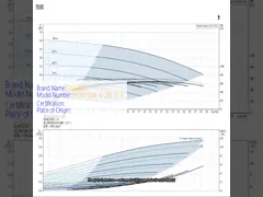 China Grundfos Hydro Solo-E CRE 15-2 Booster Unit 3kW 20.5 m³/h 31.6m Head Commercial Water Pressure System for sale
