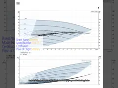 China Grundfos Cme 25-2 High-Efficiency Water Pump for Industrial Use for sale