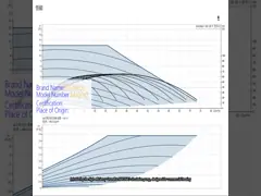 High-Efficiency Grundfos Magna3 Circulation Pump for Commercial Heating