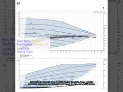 Grundfos Tped 40-530/2 Pipeline Circulation Pumps Are Suitable for Household Commercial and Industrial Water Supply Heating and Cooling Systems