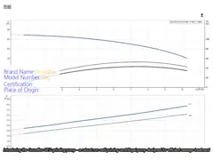China Grundfos Seg Grinding Pump Is a Non Self-Priming Single-Stage Centrifugal Pump for Sewage Treatment for sale