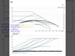 Grundfos Magna1 D 100-120 F Circulating Pump Are Suitable for Commercial Heatingcommercial Air-Conditiondistrict Heatingdistrict Coolinglife Heating Cycle