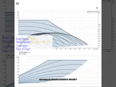 Grundfos Magna3 D 100-120 F Circulating Pumps Are Suitable Forcommercial Heatingcommercial Air-Conditiondistrict Heatingdistrict Coolinglife Heating Cycle