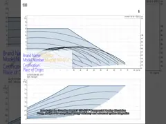 Grundfos Magna3 100-120 F Commercial Heating Circulation Pump