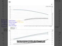 Grundfos TP 40-630/2 Single-stage volute pump Main Circulating Pumps for Large Commercial Air Conditioning Systems