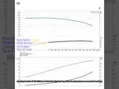 중국 Grundfos TP 100-1410/2 부스터 수직 인라인 순환 펌프 다단 원심 펌프 판매용