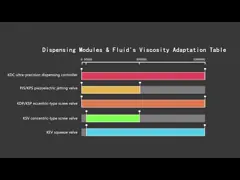 ナロー噴射バルブ​ LENS ピエゾ電気バルブアクチュエータ VCM UV接着剤