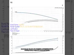 Grundfos NK 32-205 1/207 Non Self Priming Single Stage Volute Centrifugal Pump For Commercial Heating
