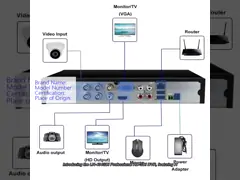 LN-404SDI Professional HD-SDI DVR - H.265+/2.5K Resolution/Smart Alarm Push